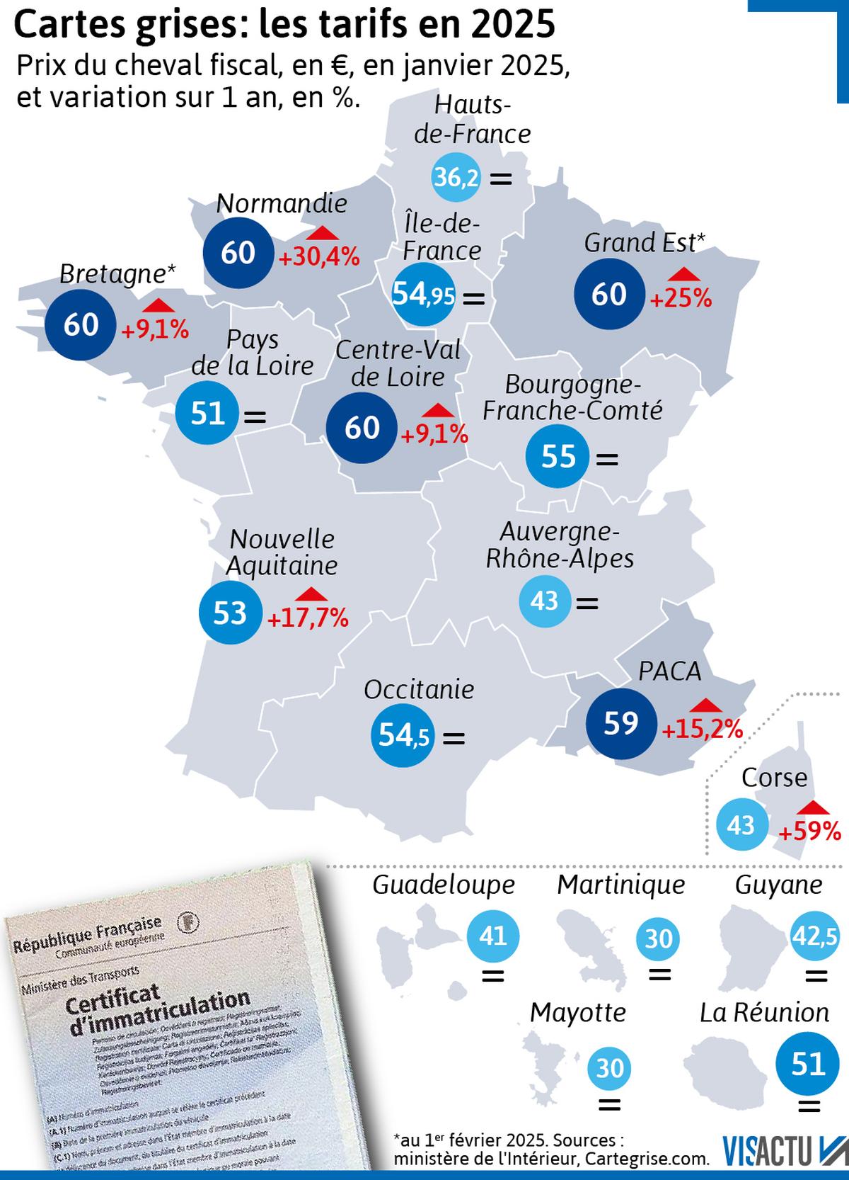 Prix Carte Grise Herault Plus De 10 Ans