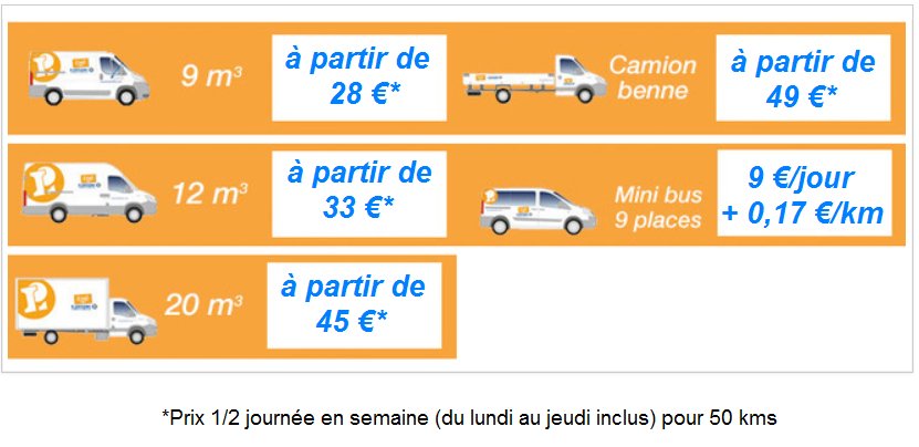 Prix Location Utilitaire Leclerc : Pourquoi c’est la meilleure option ...