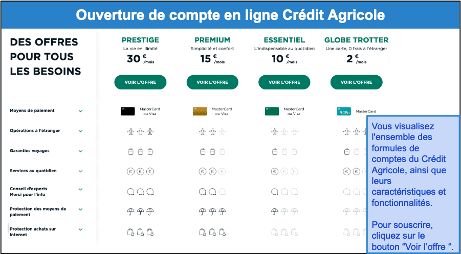 Paiement immédiat Crédit Agricole : Comment effectuer des paiements ...