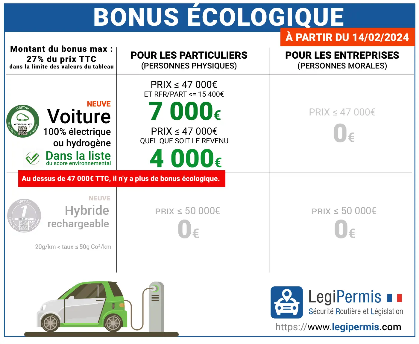Le nouveau bonus 'coup de pouce' : un coup de main financier pour ...